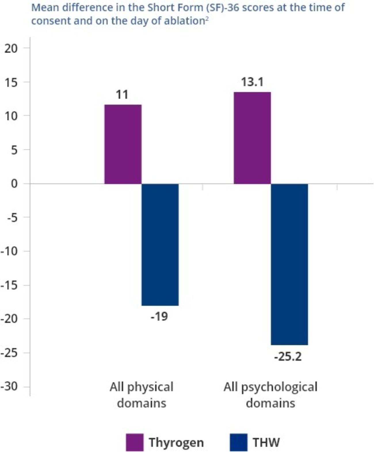 Efficacy Studies | THYROGEN® (thyrotropin alfa) for Injection