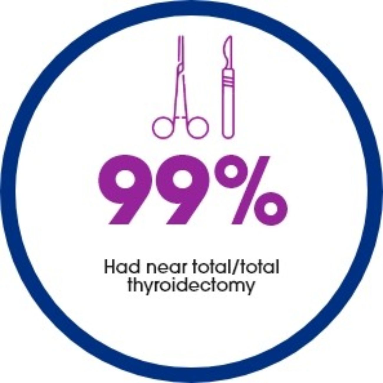 Efficacy Studies | THYROGEN® (thyrotropin alfa) for Injection
