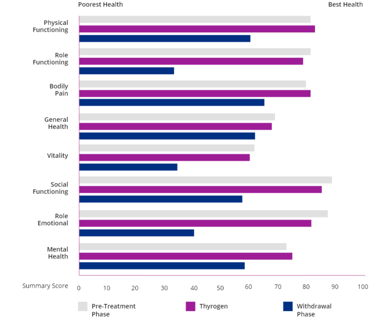 Efficacy Studies | THYROGEN® (thyrotropin alfa) for Injection