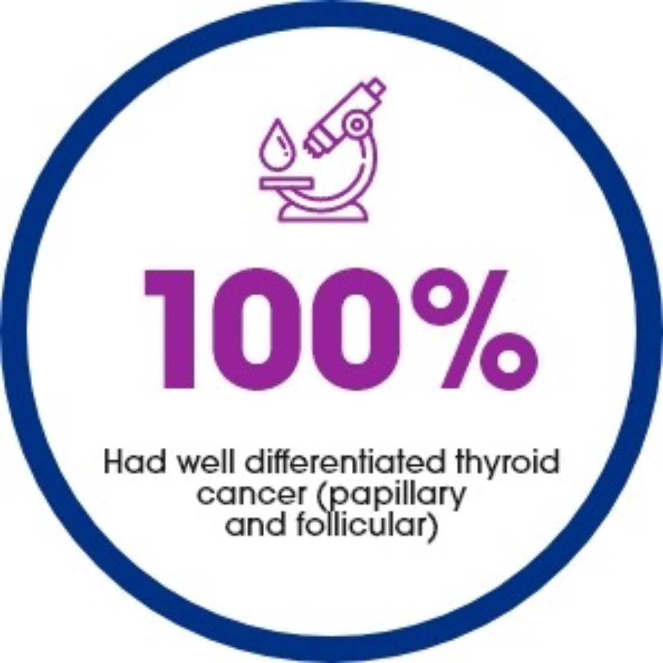 Efficacy Studies | THYROGEN® (thyrotropin alfa) for Injection