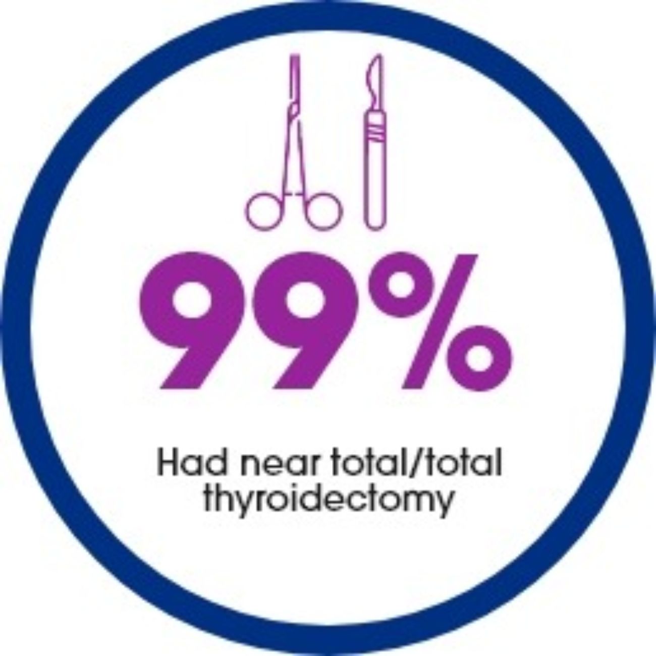 Efficacy Studies | THYROGEN® (thyrotropin alfa) for Injection