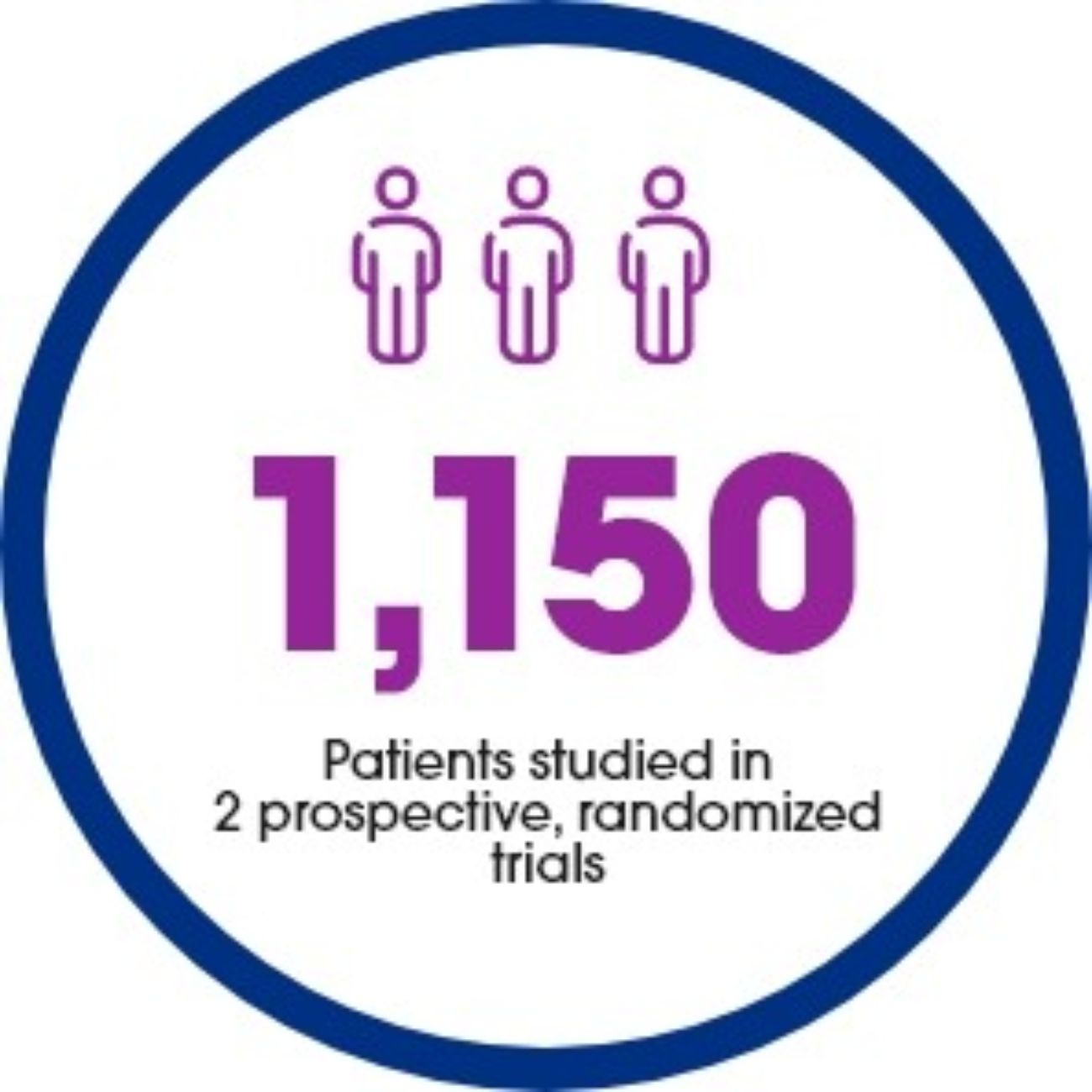 Efficacy Studies | THYROGEN® (thyrotropin alfa) for Injection
