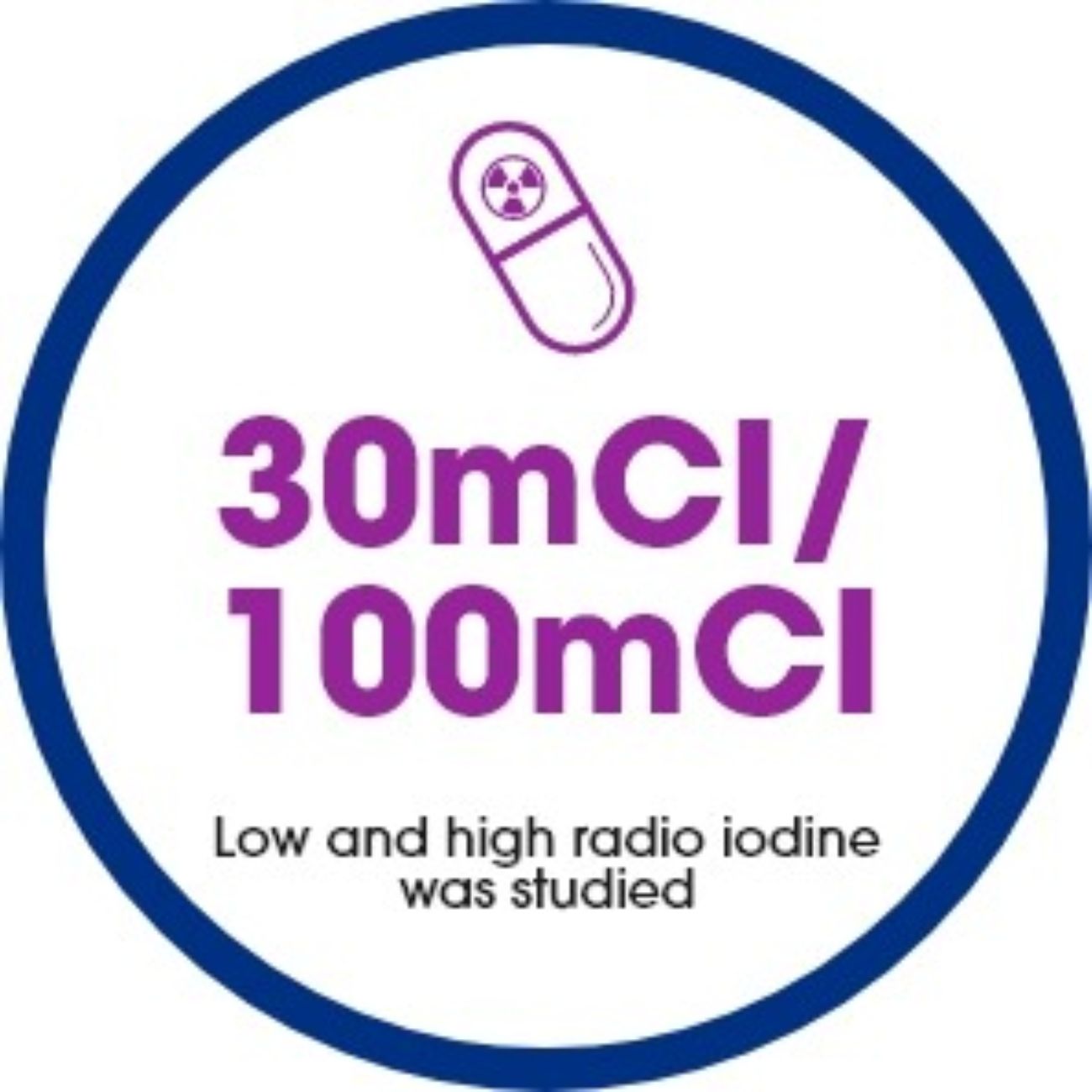 Efficacy Studies | THYROGEN® (thyrotropin alfa) for Injection