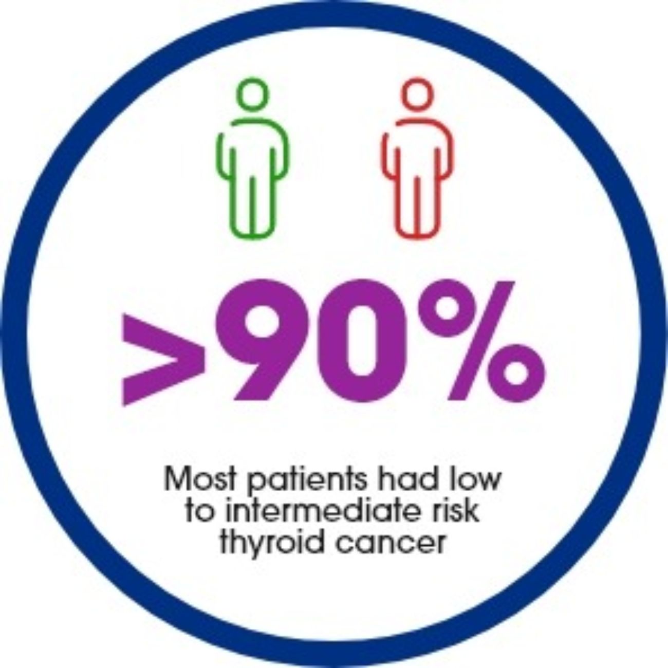 Efficacy Studies | THYROGEN® (thyrotropin alfa) for Injection