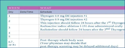 THYROGEN Administration | Downloadable Schedule | THYROGEN ...