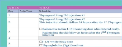 THYROGEN Administration | Downloadable Schedule | THYROGEN ...