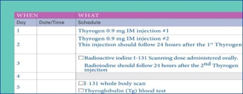 THYROGEN Administration | Downloadable Schedule | THYROGEN ...