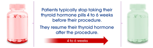 Thyroid Hormone Withdrawal & Acute Hypothyroidism | THYROGEN ...