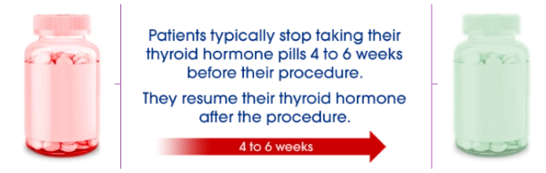 Thyroid Hormone Withdrawal & Acute Hypothyroidism | THYROGEN ...