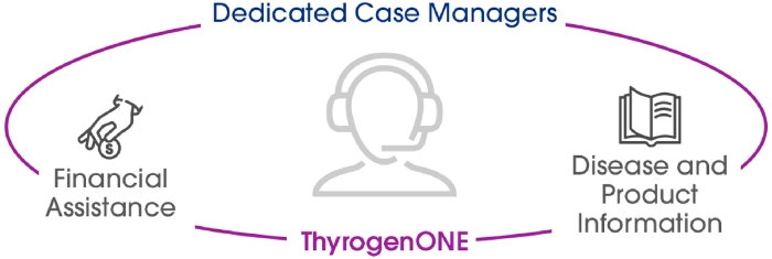 Patient Coverage & Support | THYROGEN® (thyrotropin alfa) for Injection