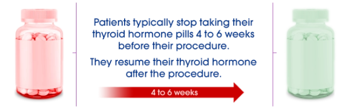 Thyroid Hormone Withdrawal & Acute Hypothyroidism | THYROGEN ...