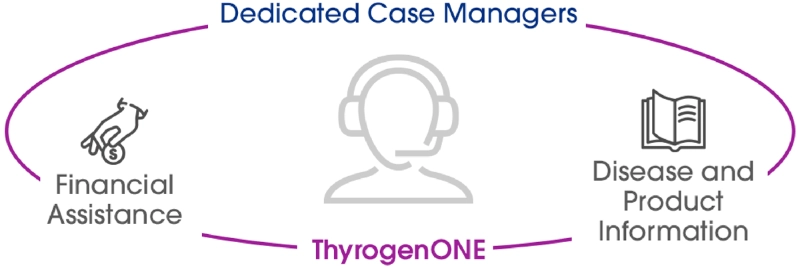 Patient Coverage & Support | THYROGEN® (thyrotropin alfa) for Injection