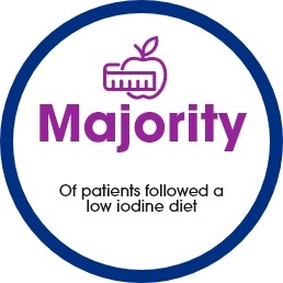 Efficacy Studies | THYROGEN® (thyrotropin alfa) for Injection