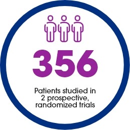 Efficacy Studies | THYROGEN® (thyrotropin alfa) for Injection