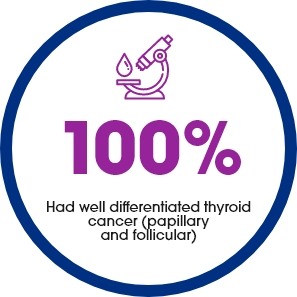 Efficacy Studies | THYROGEN® (thyrotropin alfa) for Injection