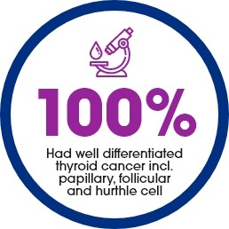 Efficacy Studies | THYROGEN® (thyrotropin alfa) for Injection