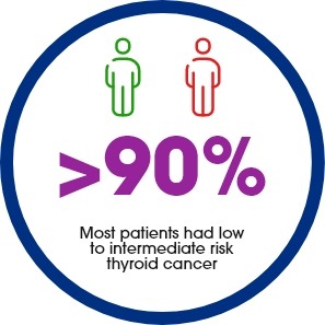 Efficacy Studies | THYROGEN® (thyrotropin alfa) for Injection